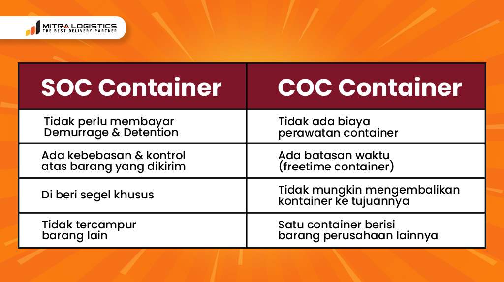 Apa itu SOC: Perbedaan Container SOC dan COC